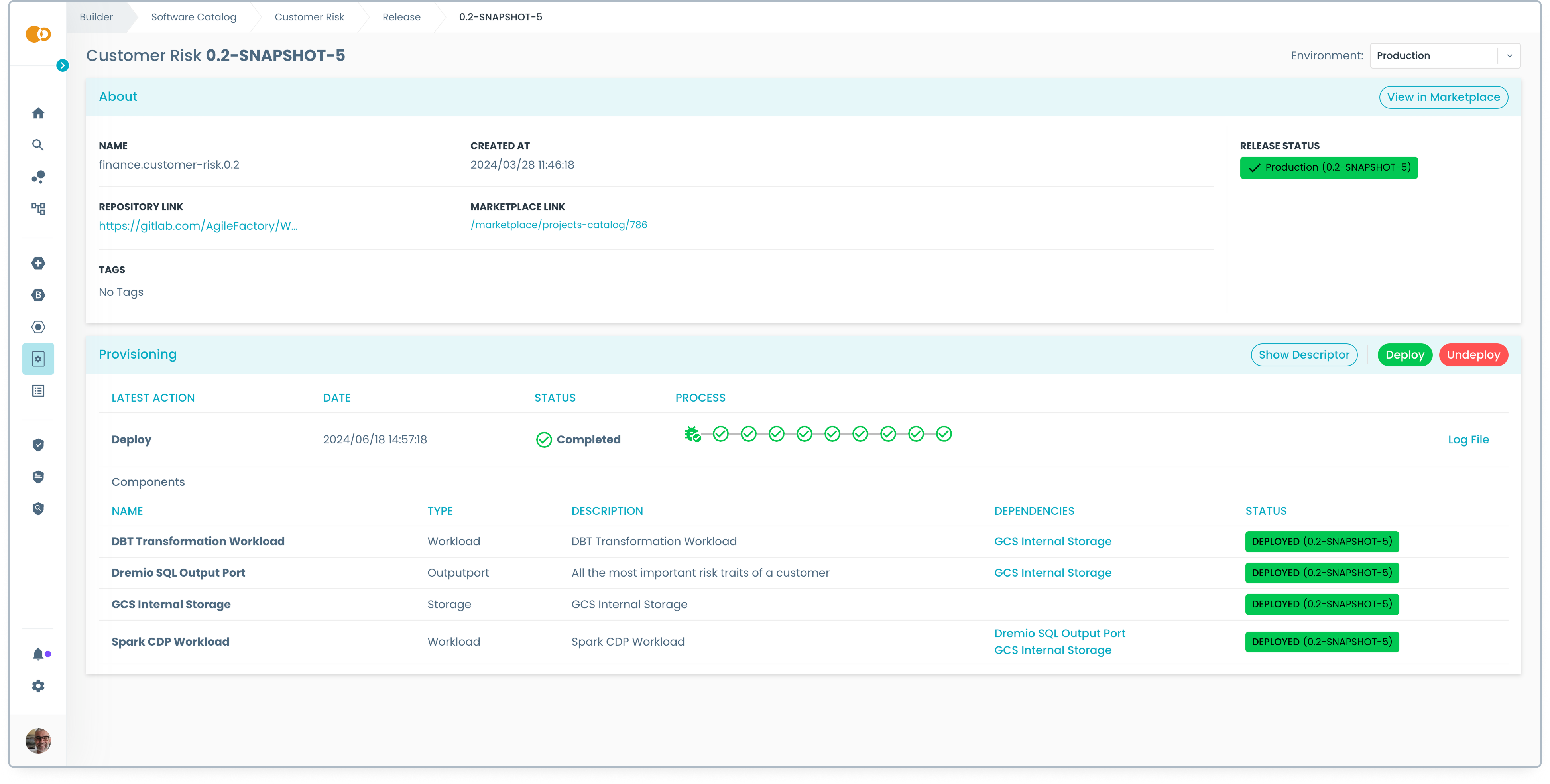 Build data products - Witboost